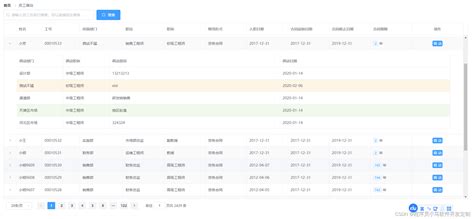 Springboot Mysql Ppt Csdn