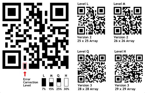 Qr Codes Vs Bar Codes What You Need To Know Infinigeek