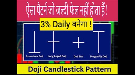 Doji Candlestick Trading Free Candlestick Patterns Course Share Market Forex Market Gold