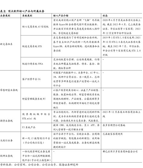 顶，点软件研发人数及增速 2024年01月 行业研究数据 小牛行研
