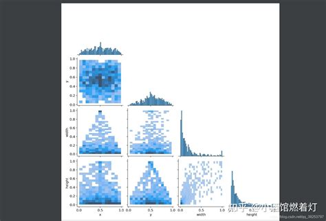 Yolov Plots