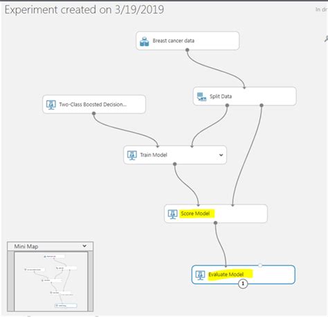 Introduction To Microsoft Azure Machine Learning