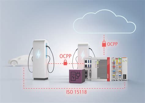 Twincat 3 Iot Ocpp Combinado Con El Terminal Ethercat El6761