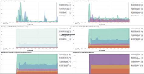Josh Brewer On Linkedin Deploy Elasticsearch Kibana And Beats In Aws