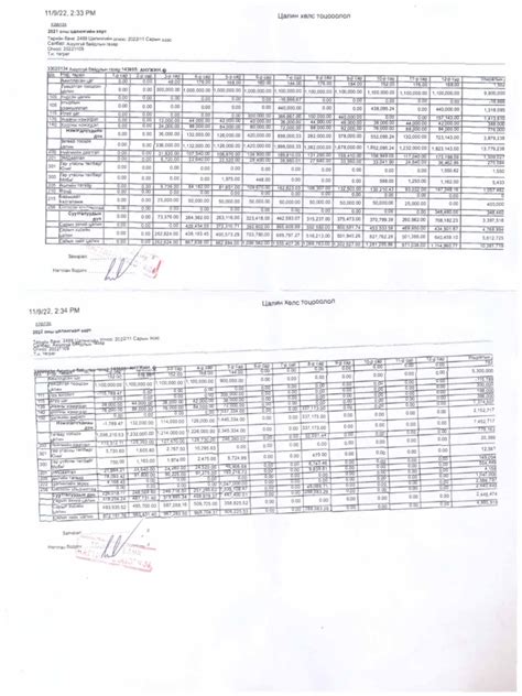 Salary Table Pdf
