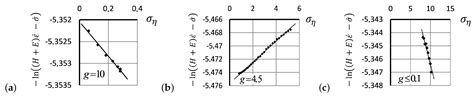 Elastic Entropic Forces In Polymer Deformation