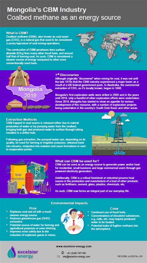 Cbm Infographic Series Issue 1
