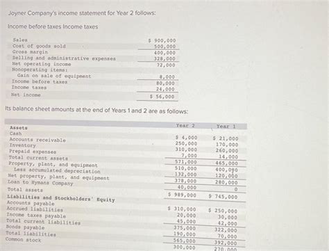 in terms of database design data redundancy should