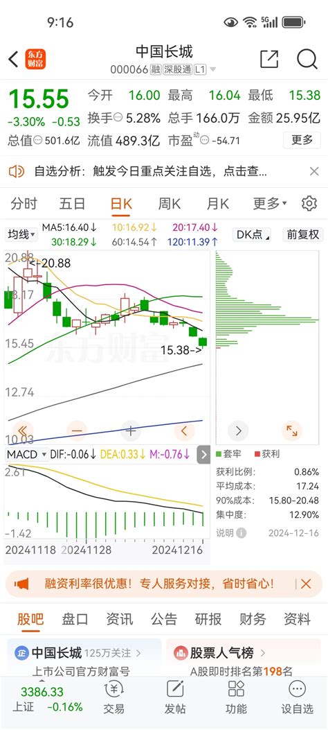 百分之九十九的套牢盘除非套牢盘割肉或者解套主力才会来我今天已经割了亏了5 中国长城 000066 股吧 东方财富网股吧