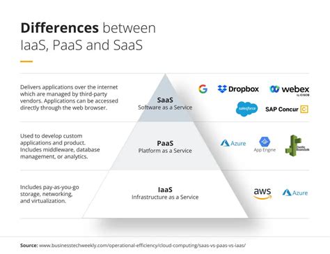 What Is Cloud Infrastructure Management Cim