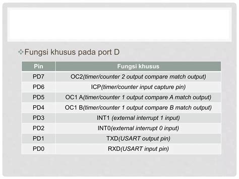 Dasar Dasar Mikrokontroler Pptx
