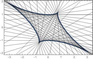 Plotting Plot Envelope Of A Given Curve Mathematica Stack Exchange