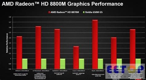 Amd：架构什么的都去见鬼 性能是王道 微处理器 Eetop 创芯网