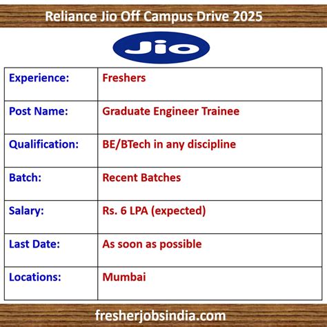 Reliance Jio Off Campus Drive 2025 Graduate Engineer Trainee
