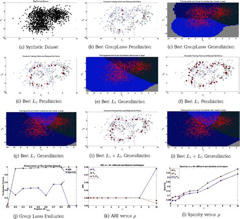 Figure 1 From Optimal Reduced Sets For Sparse Kernel Spectral Clustering Semantic Scholar