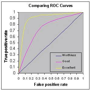 ROC Curve Comparison Download Scientific Diagram