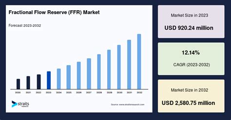 Fractional Flow Reserve Ffr Market Size Demand Report To 2033