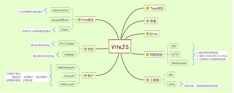 泛谈vitejs vite labs的博客 csdn博客