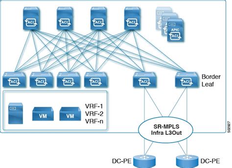 Cisco Apic Layer 3 Networking Configuration Guide Release 50x Sr Mpls Handoff Cisco