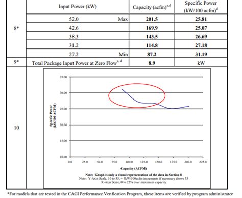 Turndown And Consequences On Efficiency And Total Cost Of Ownership For
