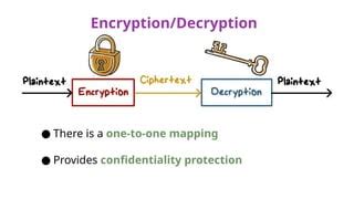 P L Intro To Cryptography Script Pptx
