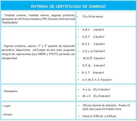 Certificado Ingreso UNFV Constancia Ingreso Entrega ADMISION