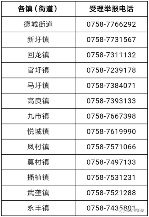 肇庆一地公布疫情防控层层加码等问题投诉举报电话 腾讯新闻