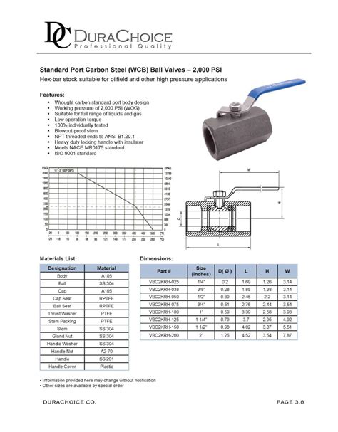 Carbon Steel Standard Port Ball Valve NACE RPTFE 2 000PSI Hex Bar Stock FxF NPT