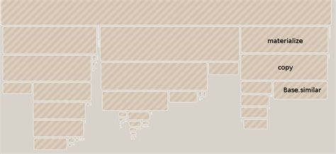 is there way to avoid `materialize` and `copy` performance julia