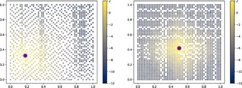 Figure 1 From Sparse Cholesky Factorization For Solving Nonlinear Pdes