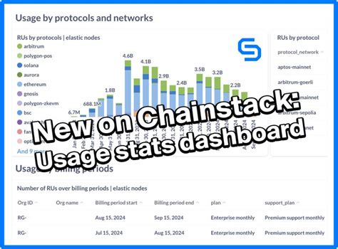 Chainstack 🛠️💙 On Linkedin 🆕 Dashboard Usage Stats Track Your