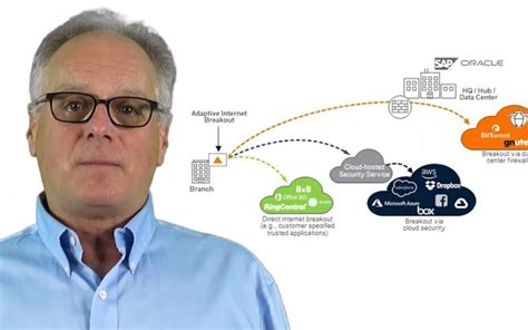 SASE Vs SD WAN Consiliant Technologies