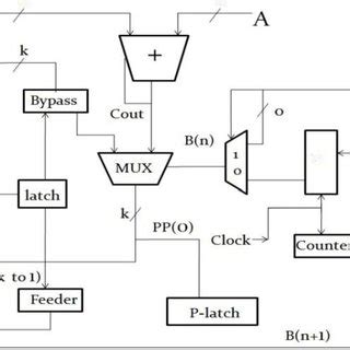 Decimation Filter III PROPOSED POLYPHASE FIR FILTER STRUCTURE