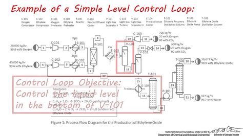 pfds simple control loops part 2 youtube