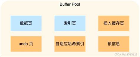 为什么需要 Buffer Poolmysql弃用缓存区为什么还要用bufferpool Csdn博客