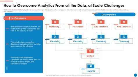 data and analytics playbook how to overcome analytics from all the data