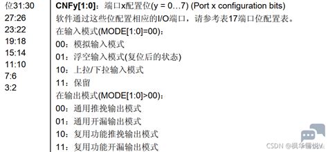 基于stm32f1模拟i2c通信中寄存器操作io方向经验分享 Stm32团队 St意法半导体中文论坛