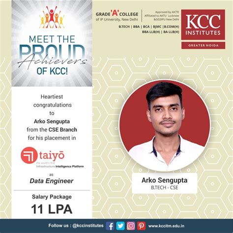 Keshav Kumar Jha On Linkedin Congratulations 💐💐💐