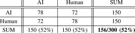 ai identification confusion matrix download scientific diagram