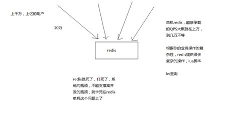 怎么保证redis集群的高并发和高可用的 King Da 博客园