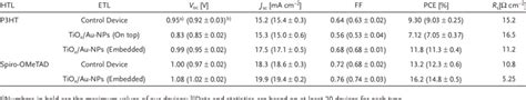 Electrical Output Characteristics Of The Devices With P3HT And