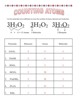 Counting Atoms By Simply Scientific TPT
