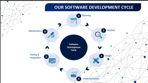 Fulminous Software About Us Web App Software Development