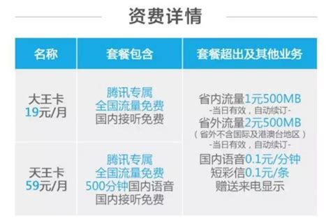 瘋搶！騰訊應用免費流量的聯通大王卡免費送！ 每日頭條