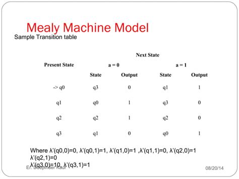 Mealy Moore Machine Model Ppt Programming Languages Computing