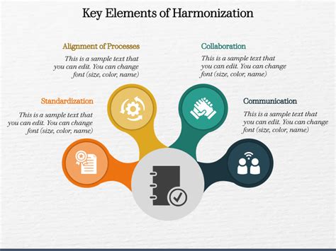 Harmonization PowerPoint And Google Slides Template PPT Slides