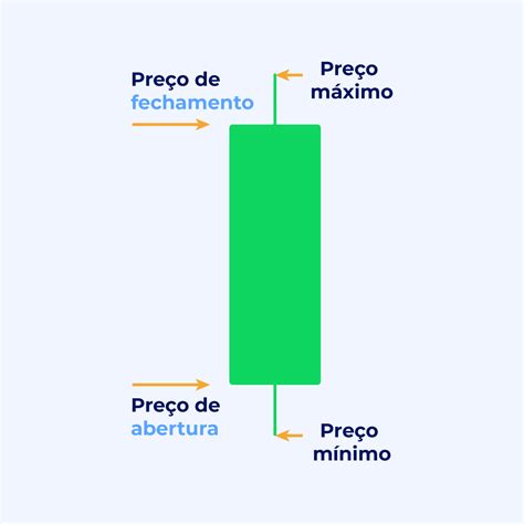 Análise Candlestick veja o post completo e entenda