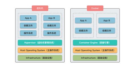 docker 万字教程：从入门到掌握 程序员充电站
