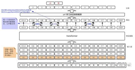 短文本关键词提取keyphrase Extraction 知乎
