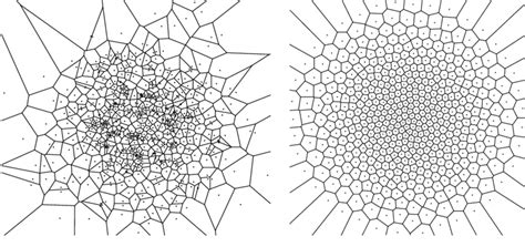 Two N Quantizers And Their Voronoi Diagram Related To Bi Variate Download Scientific Diagram